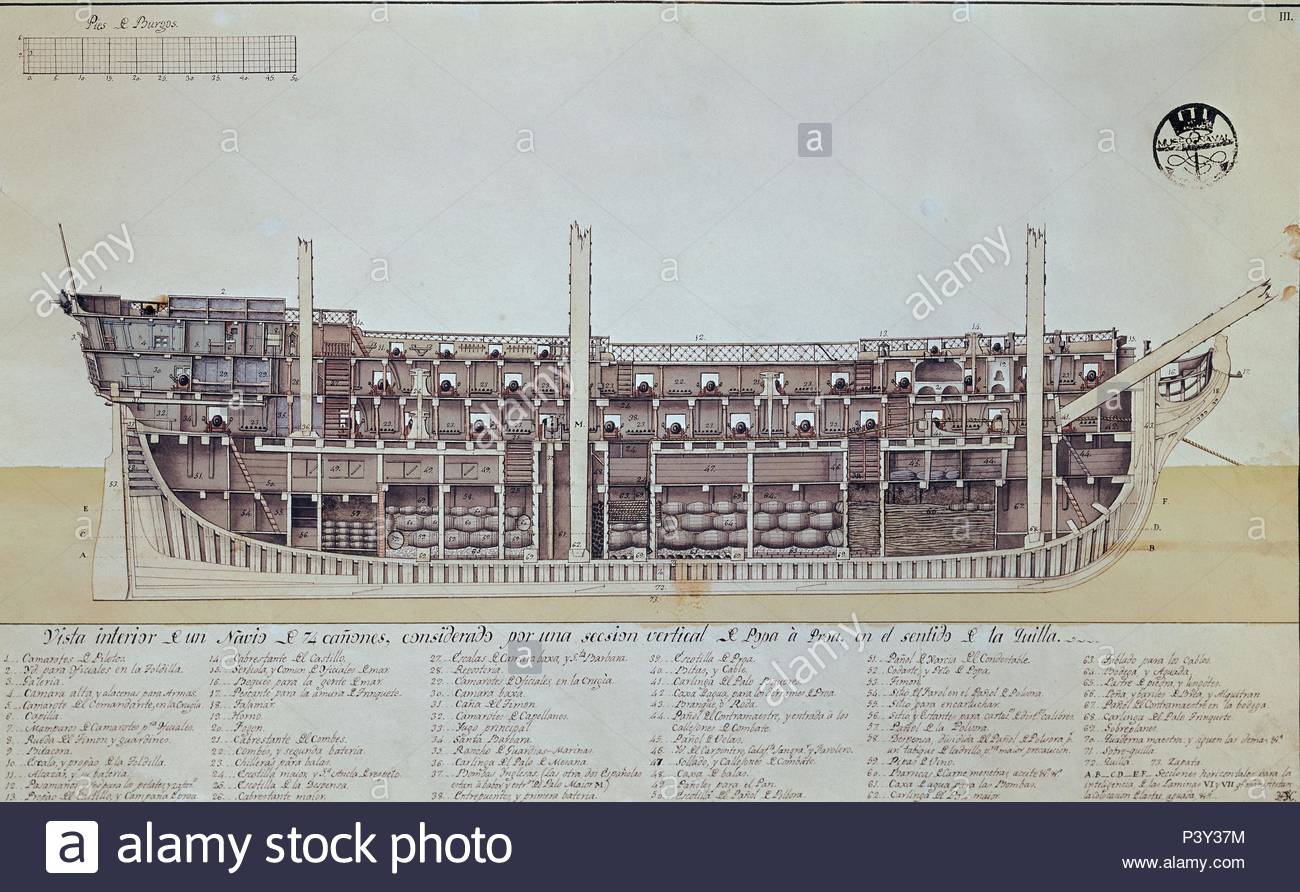 NAVÍO EL GLORIOSO (advocación San Ignacio de Loyola) – Melilla, Mar y ...